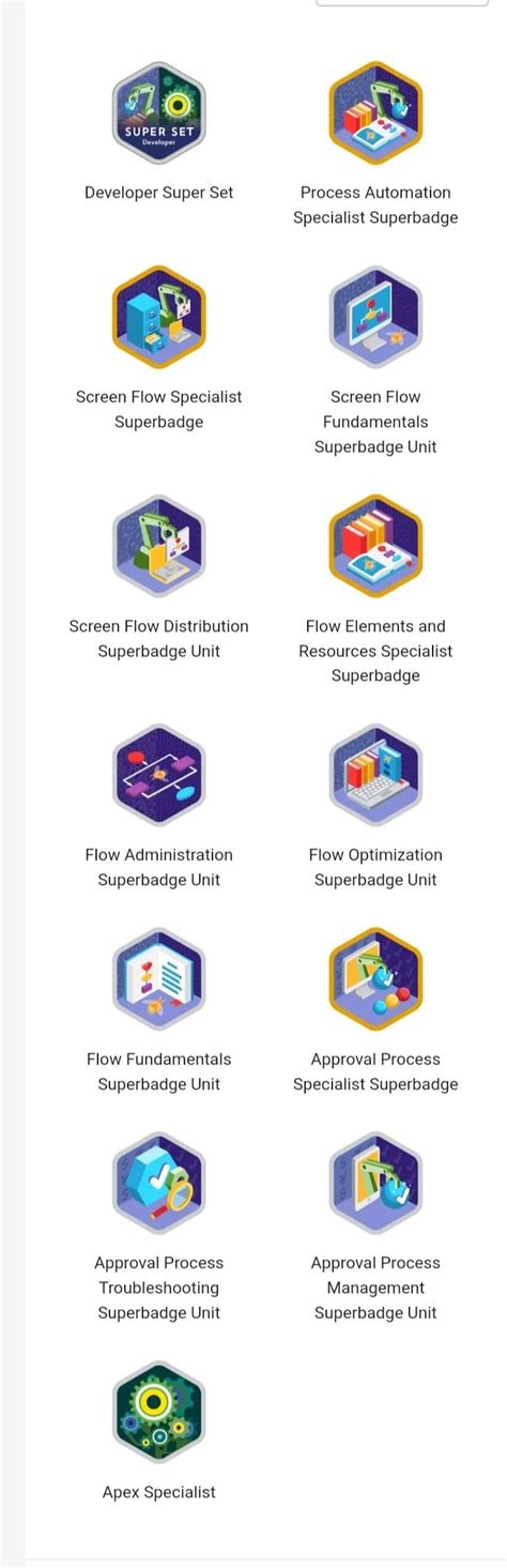 Ravi Sunny Kumar On Linkedin Developer Salesforce Smartinternz