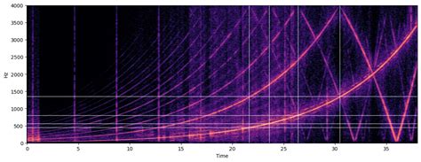 Where Are These Aliasing Artifacts Coming From In Transmitting Audio