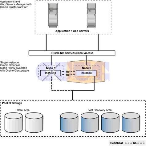 Cuug Oracle认证培训 Ode培训