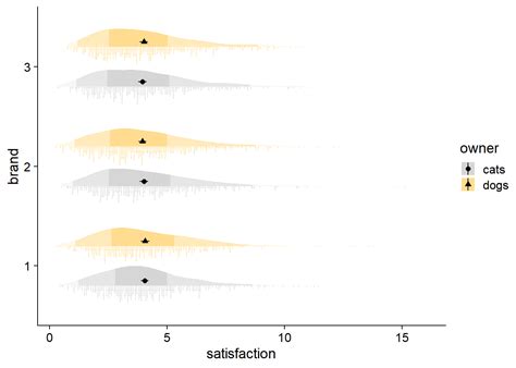 Efficient Data Visualization With Faded Raincloud Plots Dallas Novakowski