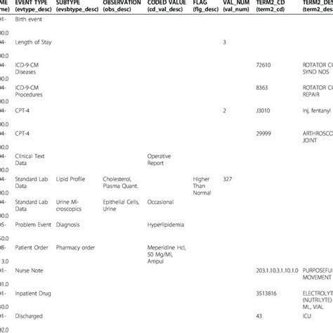 xpdl standard uml class diagram showing key xml process definition