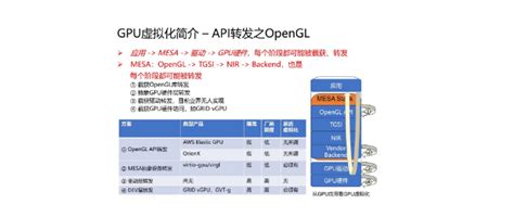 Gpu虚拟化，算力隔离，和qgpu 高性能服务器开发