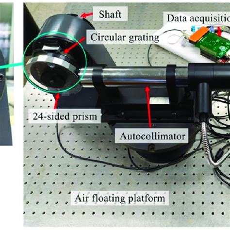 Experimental System For Calibration And Compensation Of The Angle Download Scientific Diagram