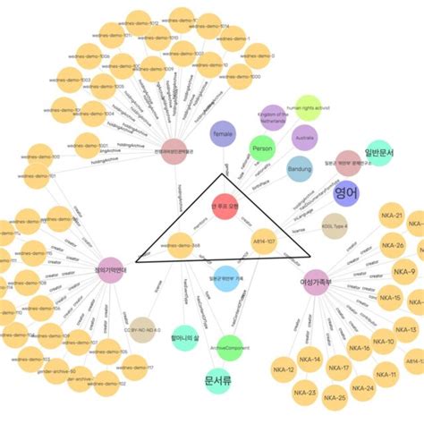 Semantic Relationships Of Jan Ruff Oherne On The Knowledge Graph