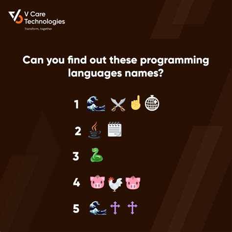 V Care Technologies On Linkedin Vcaretechnologies Programmingquiz