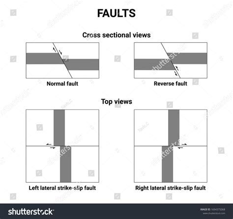 Thrust Fault Symbol Mapping The Earths Structural Framework Knowing