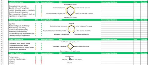 Sample Vendor Scorecard Excel Template