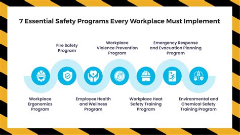 Safety Program Examples