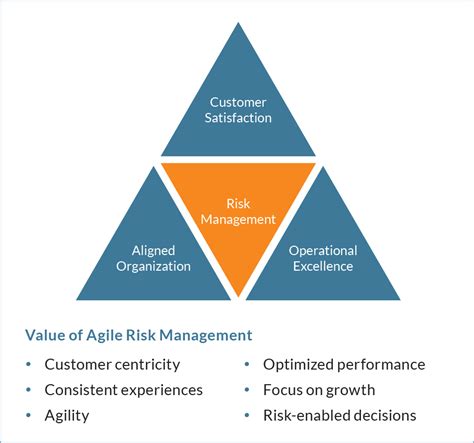 Agile Risk Assessment Reinventing RCSAs The Protiviti View