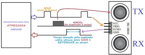 Como Medir DistÂncias Com Sensor UltrassÔnico Hc Sr04 E Arduino