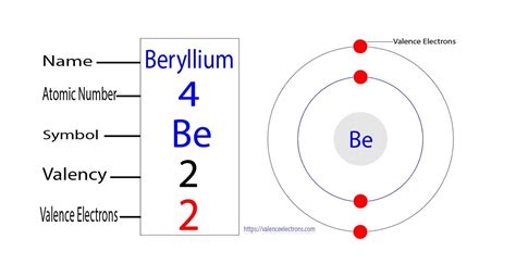 Electron Configuration For Beryllium