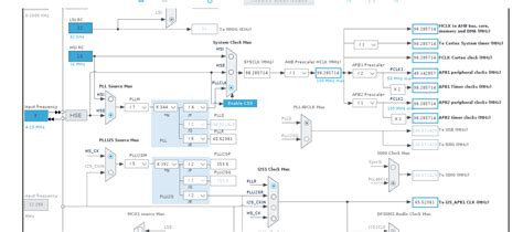 Stereo Pdm Microphones 2 Mics Data Acquisition Us Stmicroelectronics Community