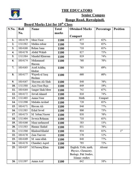 Board 10 Class Marks Pdf