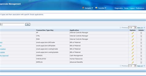 Oracle Applications Surendranath Subramani How To Enable Approval Management Engine Ame