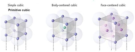 Number Of Atoms Per Unit Cell In A Cubic Unit Cell W3babes