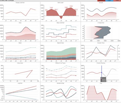 unity xcharts v2 2 0 发布，基于 ugui 的数据可视化图表插件 oschina 中文开源技术交流社区