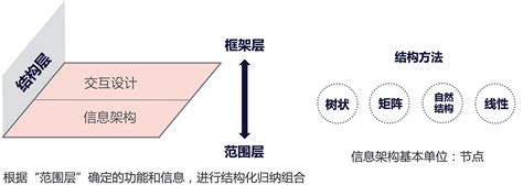 设计之道 用户体验5要素「下」三维家ued 站酷zcool