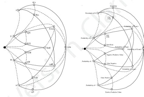 Trinomial Graph Of Ternary Problems Of Conditional Probability In Two Trinomial Graph Of Ternary Problems Of Conditional Probability In Two