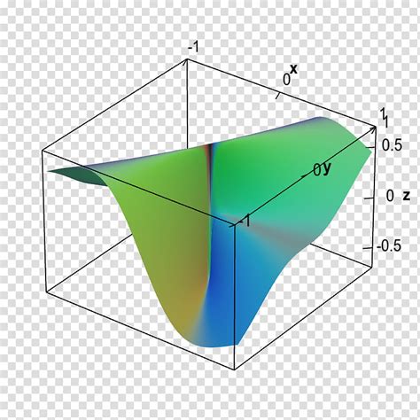 Table Differentiable Function Derivative Partial Derivative Graph