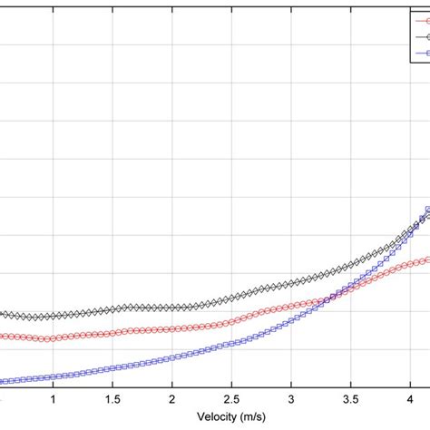 Simulated Auto Correlation Bound For The Sequences With Lengths Close