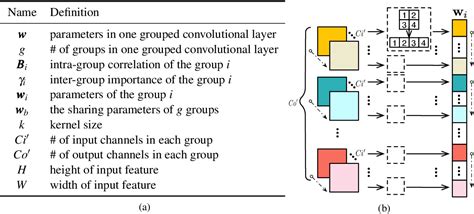 Figure 3 From An Overview Of Tsv Fault Tolerance Design In 3d Ic