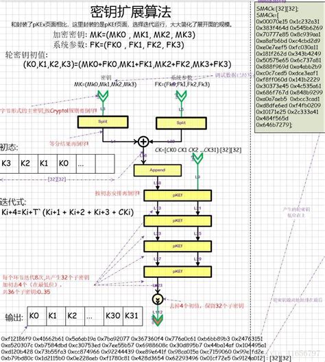 密码领域专用语言 sm4 weixin 41656797的博客 csdn博客