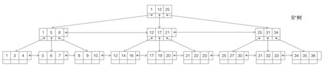Mysql Innodb 共享表空间和独立表空间共享数据库独立表空间 实现方法 Csdn博客
