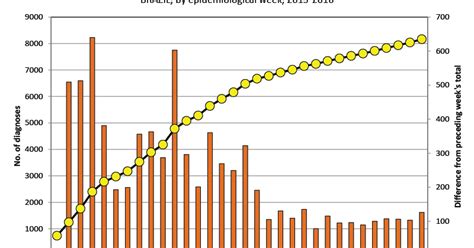 Vdus Blog Brazils Microcephaly And Cns Disorder Mandcd Monitoring