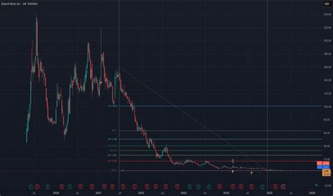 Trader Variablenotdefined — Trading Ideas And Charts — Tradingview