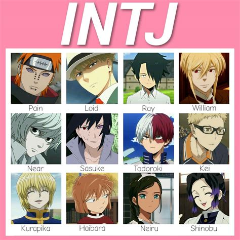 Pin by Paulo Vitor Sodré on Salvamentos rápidos Mbti Intj characters