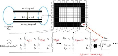 Metal Object Detection In A Wireless High Power Transfer System Using Phase Magnitude Variation