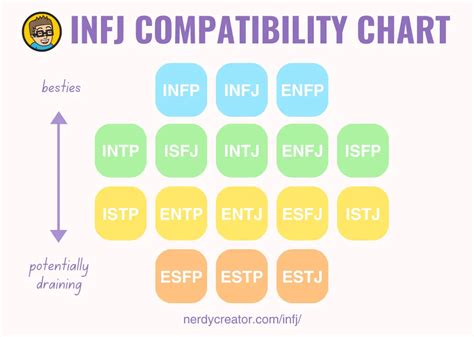 Infj Compatibility With 16 Types Ranked Worst To Best