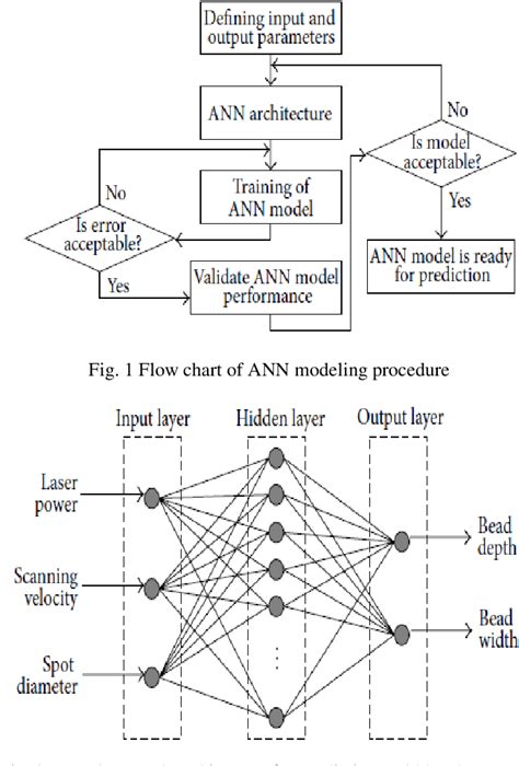 Figure 1 From Artificial Neural Network Application On Ti Al Joint Using Laser Beam Welding A