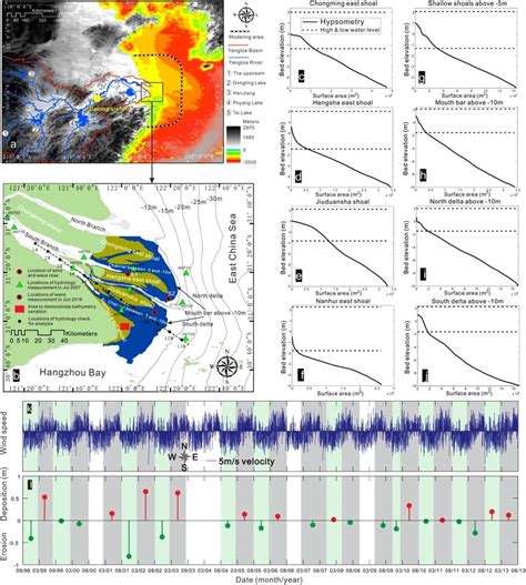 A Location Map And Bathymetry For The East Coast Of China B Mouth