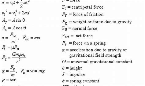Regents Physics Reference Table Guide And Tips