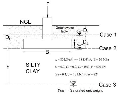 Isolated Footing Foundation Harry Gamblin