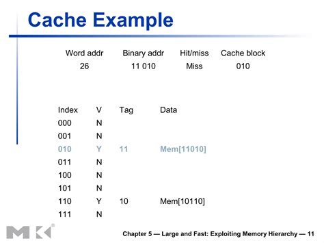 Lecture6 Memory Hierarchy Ppt Data Storage And Warehousing Computing