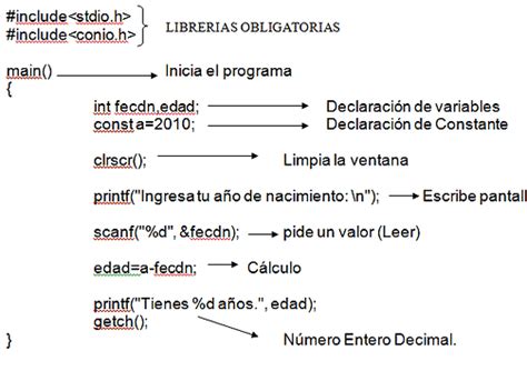 Cerveza Inglesa Opción Filete Crear Librerias En C Miércoles Escepticismo Desafortunadamente