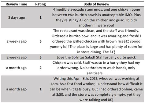 A Sentiment Analysis Natural Language Processing Tutorial Zion Zion