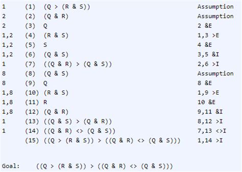C TextBox Validation Strange Behavior Stack Overflow