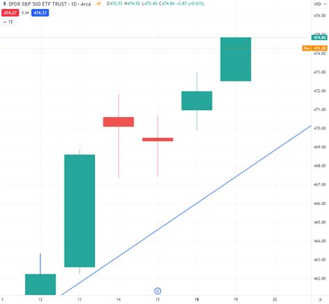 Trading View Spy Vs Spx Adjustment Does Not Work Correctly R