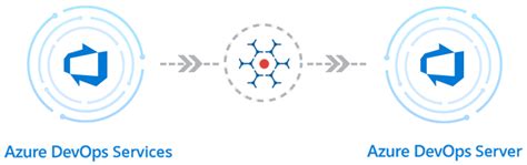 Opshub Azure Devops Migrator Azure Devops Migration Tool