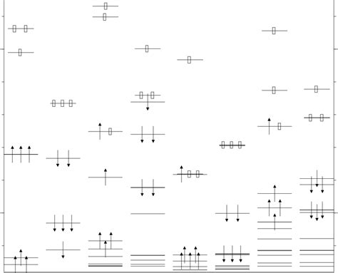 The Electronic Structure Of The Four Ni S Defects A And B