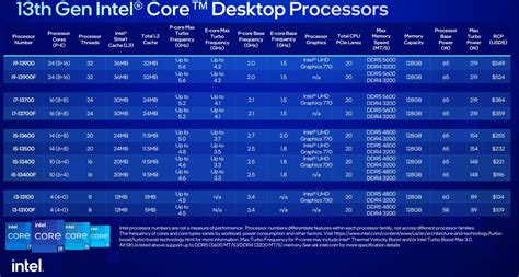 Intel Officially Announces W And W Raptor Lake Core I Core I