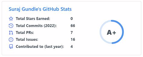 Suraj Gundle Portfolio