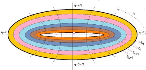 Figure 1 From An Analytical Solution For Transient Asymmetric Heat