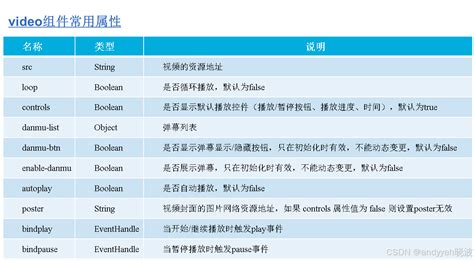 微信小程序实战 第4章 邀请函项目微信小程序开发实战婚礼邀请函 Csdn博客