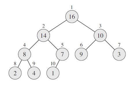 how to read heapsort results