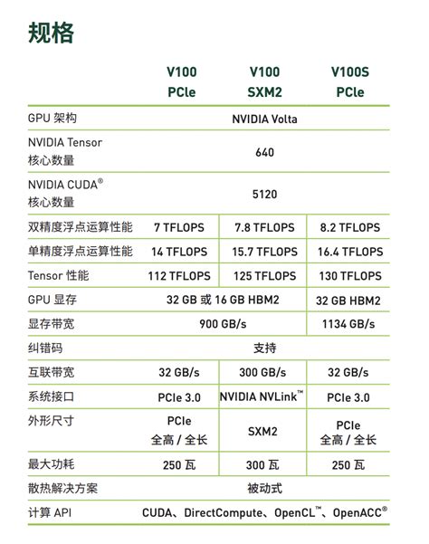 Fedex Nvidia Tesla V100 32gb Pcie Gpu Cuda Sxm3 Computing Accelerator Card Ebay