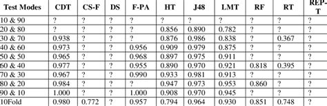 Precision Analysis Of Individual Techniques On Each Test Case Module
